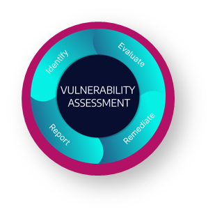 Sajaya Cybersecurity - Sajaya